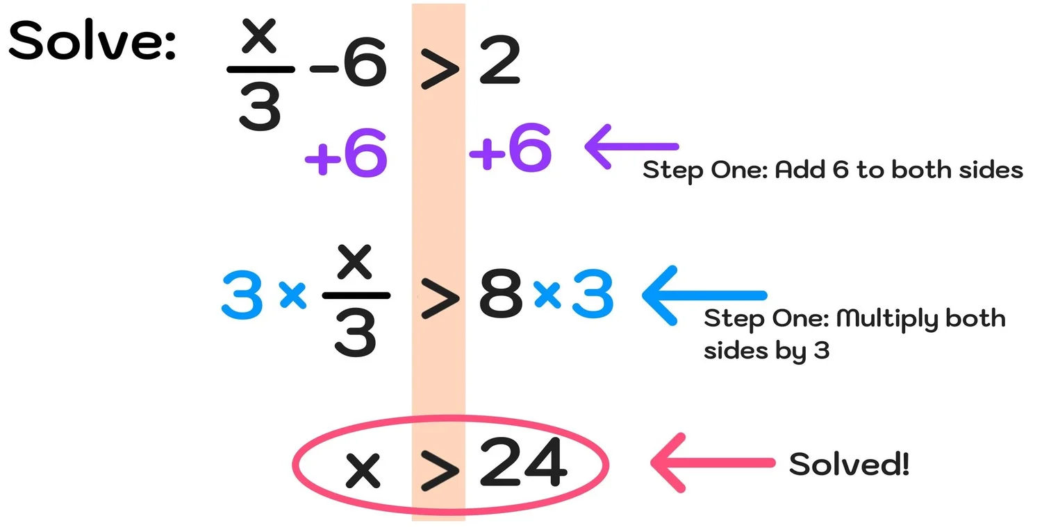 Solving Inequalities Worksheets—Printable with Answers — Mashup Math