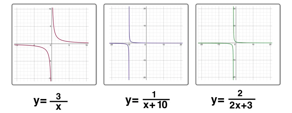 Parent Functions and Parent Graphs Explained — Mashup Math