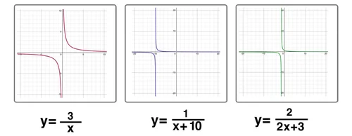 Parent Functions and Parent Graphs Explained — Mashup Math