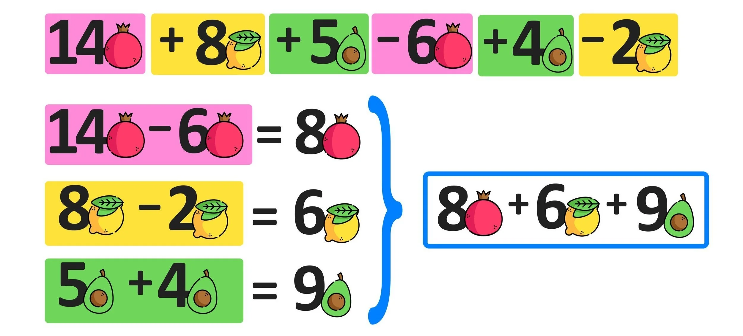 Combining Like Terms Worksheets—Printable with Answers — Mashup Math