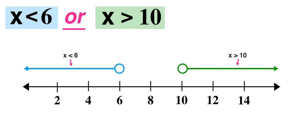 How to Solve Compound Inequalities in 3 Easy Steps — Mashup Math
