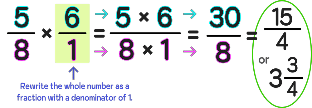 How to Multiply Fractions (Step-by-Step) — Mashup Math
