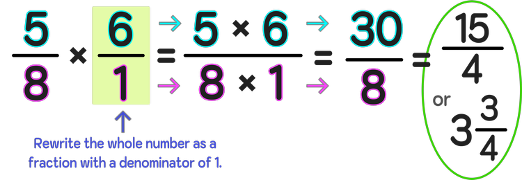 How to Multiply Fractions (Step-by-Step) — Mashup Math
