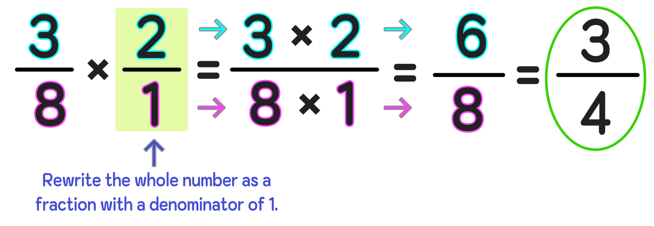 How to Multiply Fractions (Step-by-Step) — Mashup Math