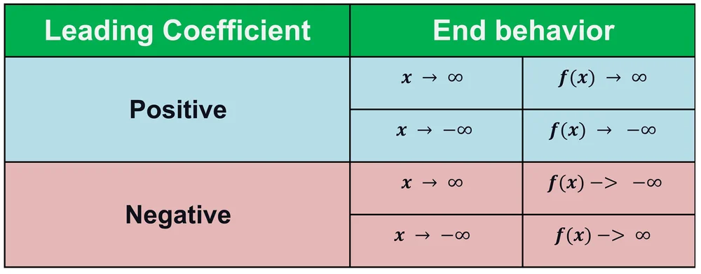 How to Graph a Function in 3 Easy Steps — Mashup Math