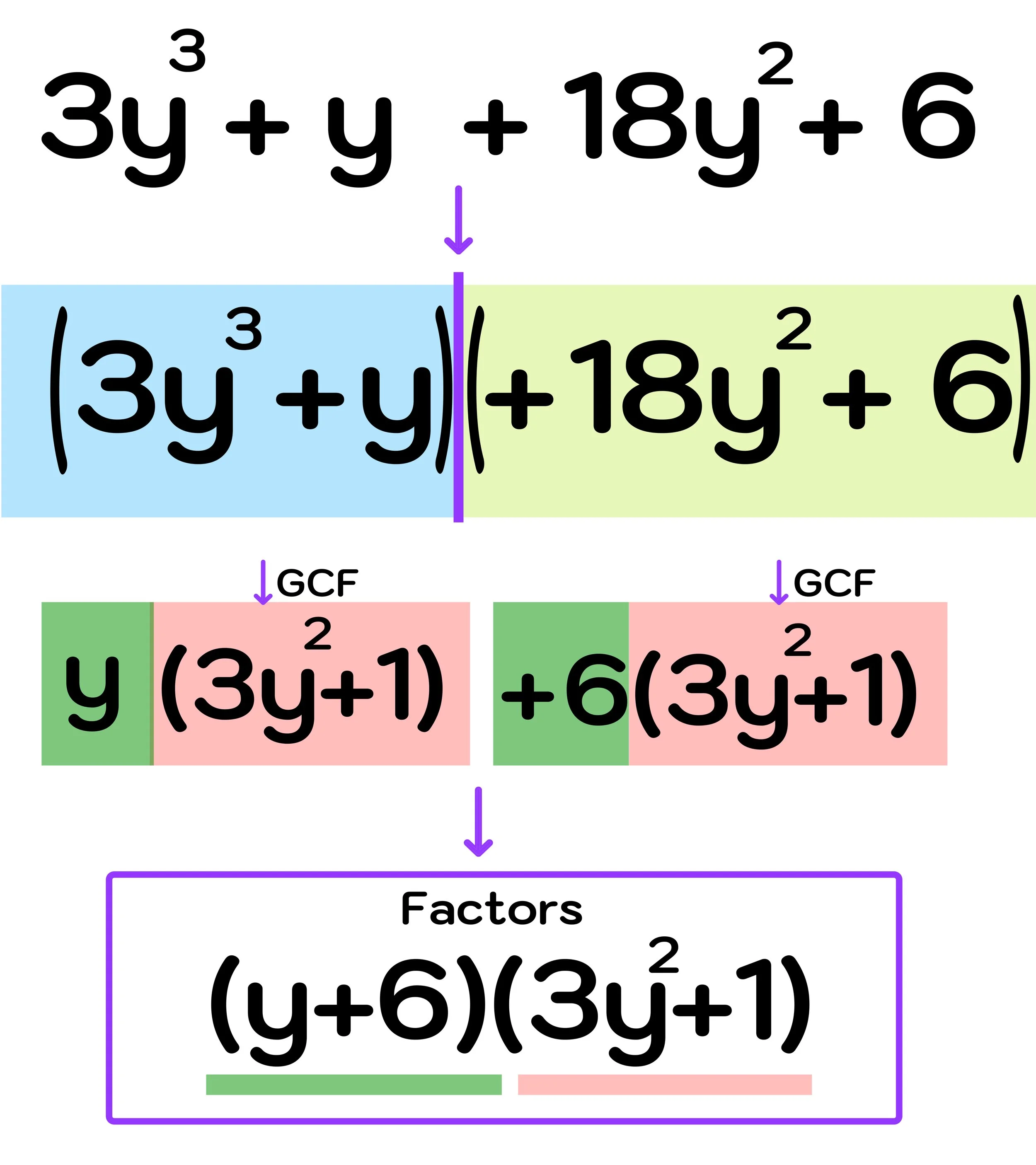 How To Factorize A Cubic Polynomial Mashup Math