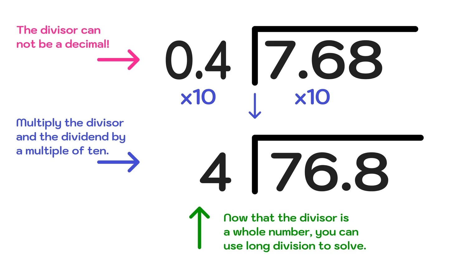 How to Divide Decimals (Step-by-Step) — Mashup Math