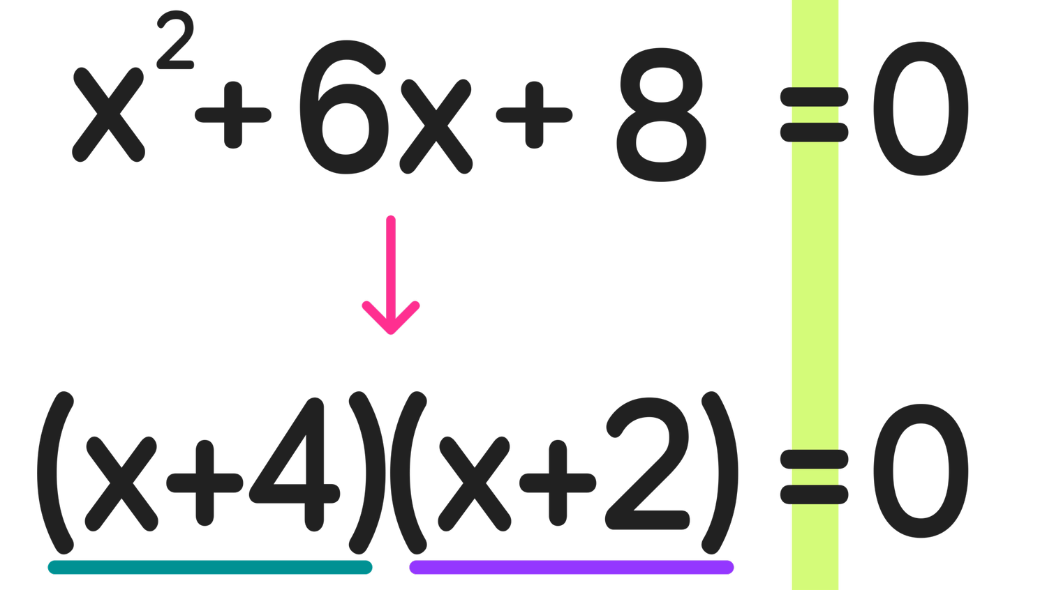 How to Factor Quadratic Equations—Step-by-Step Examples and Tutorial ...