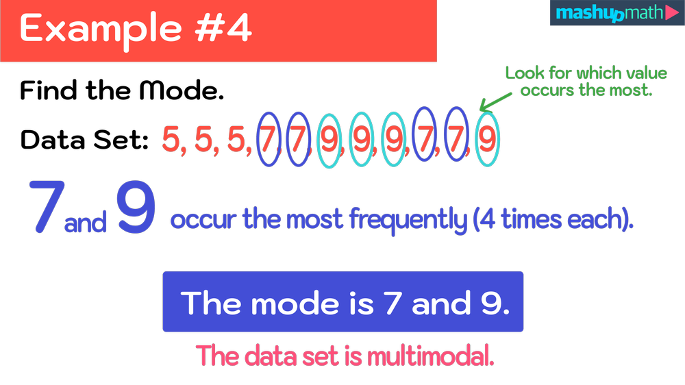 How to Find Mode in Math—Explained — Mashup Math