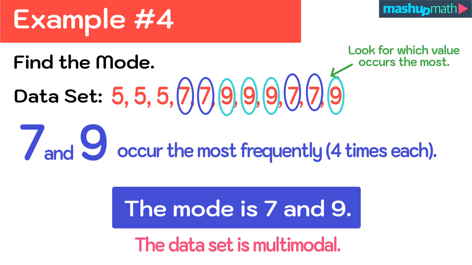 How to Find Mode in Math—Explained — Mashup Math