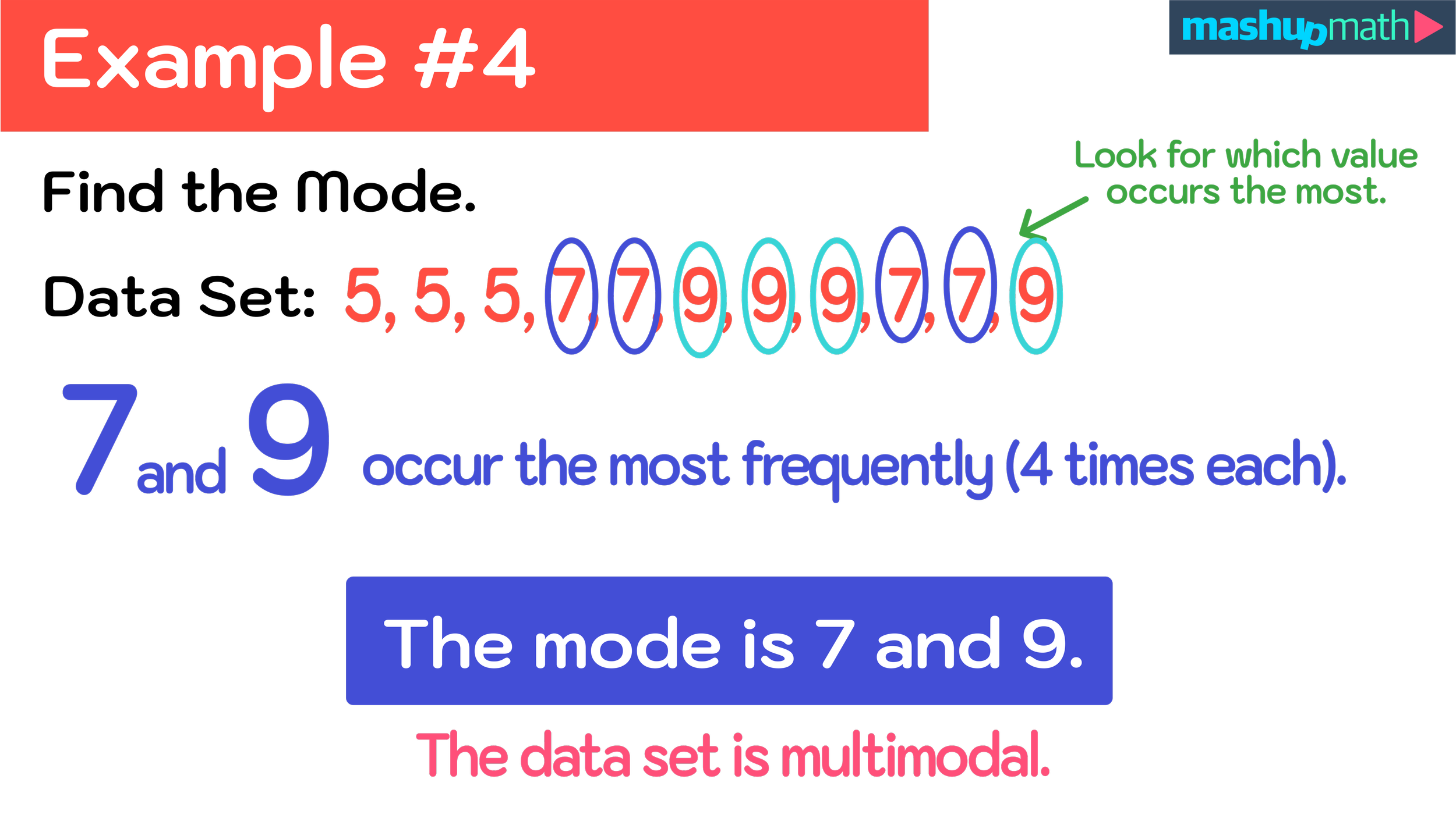 How To Find Mode In Math—explained — Mashup Math