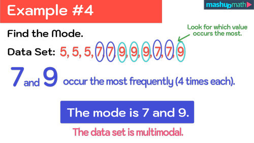 How to Find Mode in Math—Explained — Mashup Math