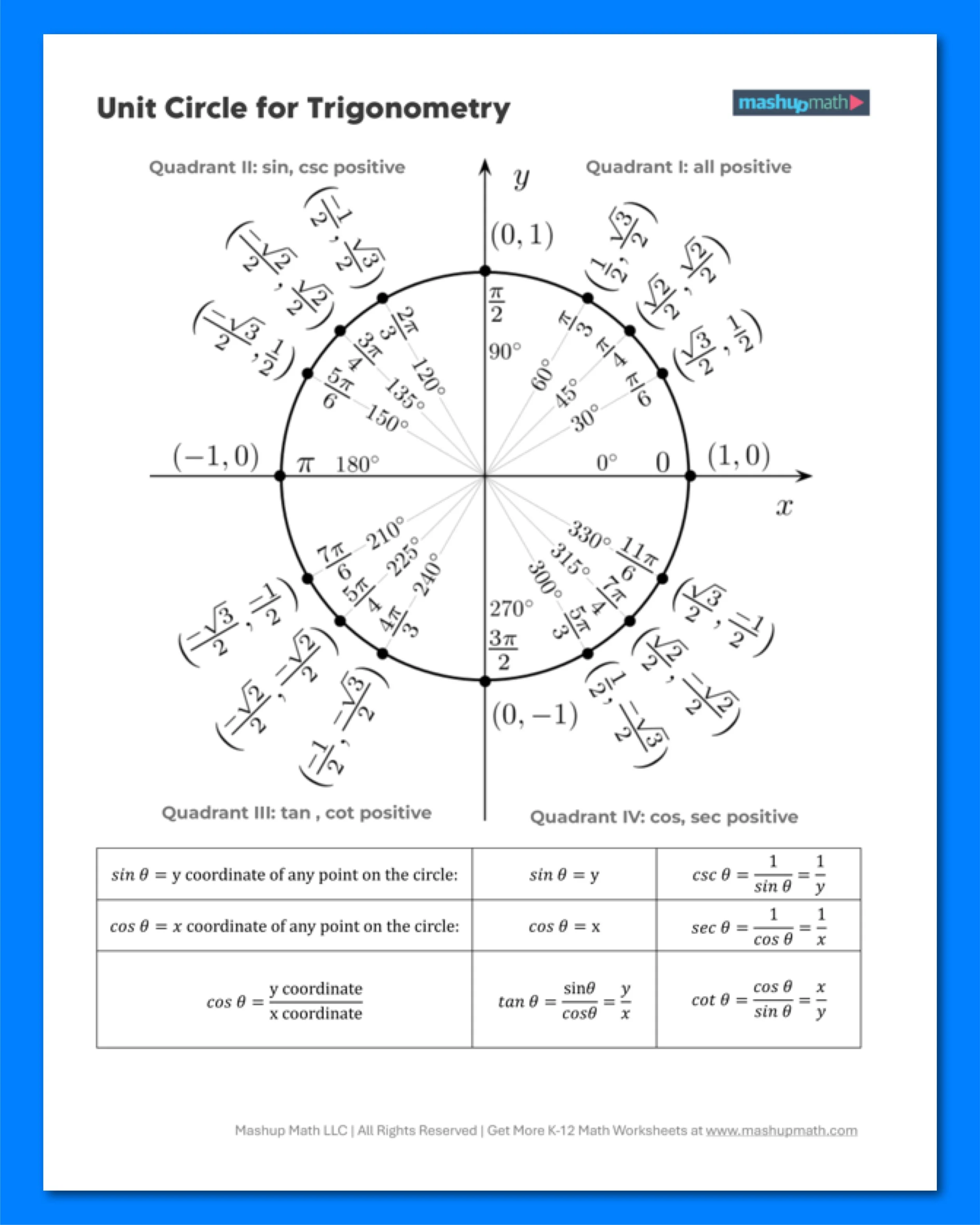 Unit Circle Worksheet
