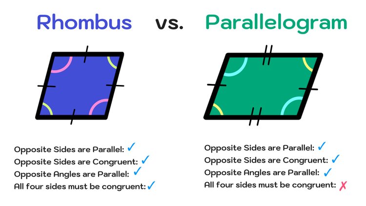 Is a Rhombus a Parallelogram? Yes or No? — Mashup Math