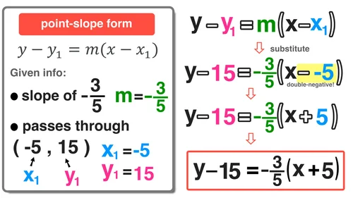 5 Point-Slope Form Examples with Simple Explanations — Mashup Math