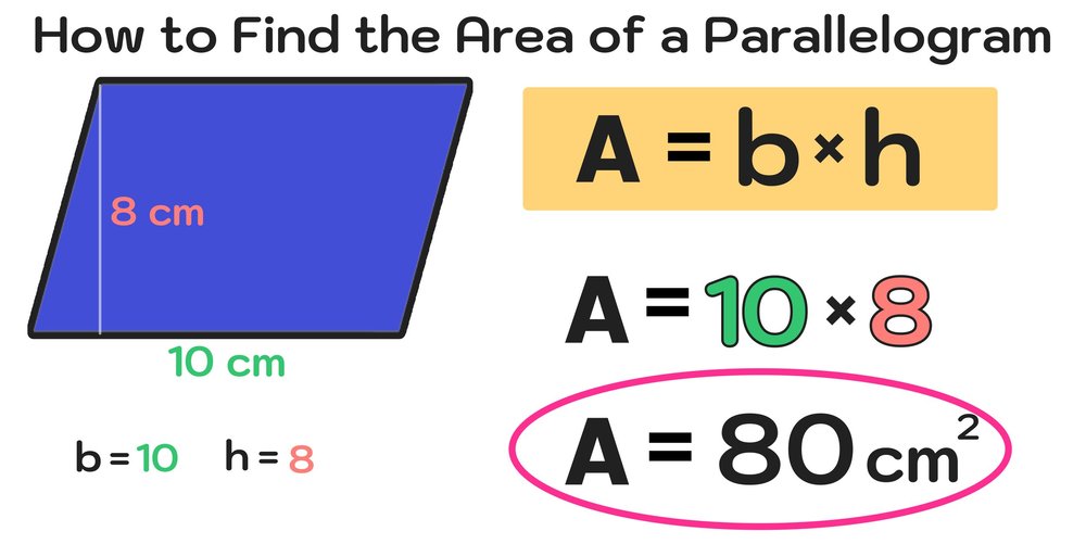 How to Find the Area of a Parallelogram in 3 Easy Steps — Mashup Math