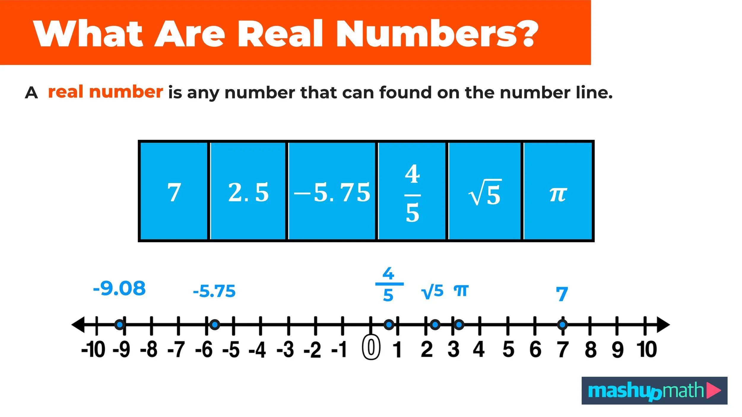 What are Real Numbers? - Explained — Mashup Math