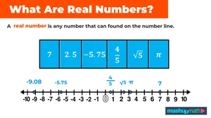 What are Real Numbers? - Explained — Mashup Math
