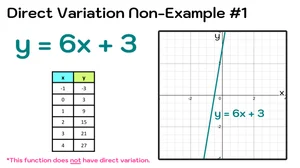 Direct Variation Explained—Definition, Equation, Examples — Mashup Math