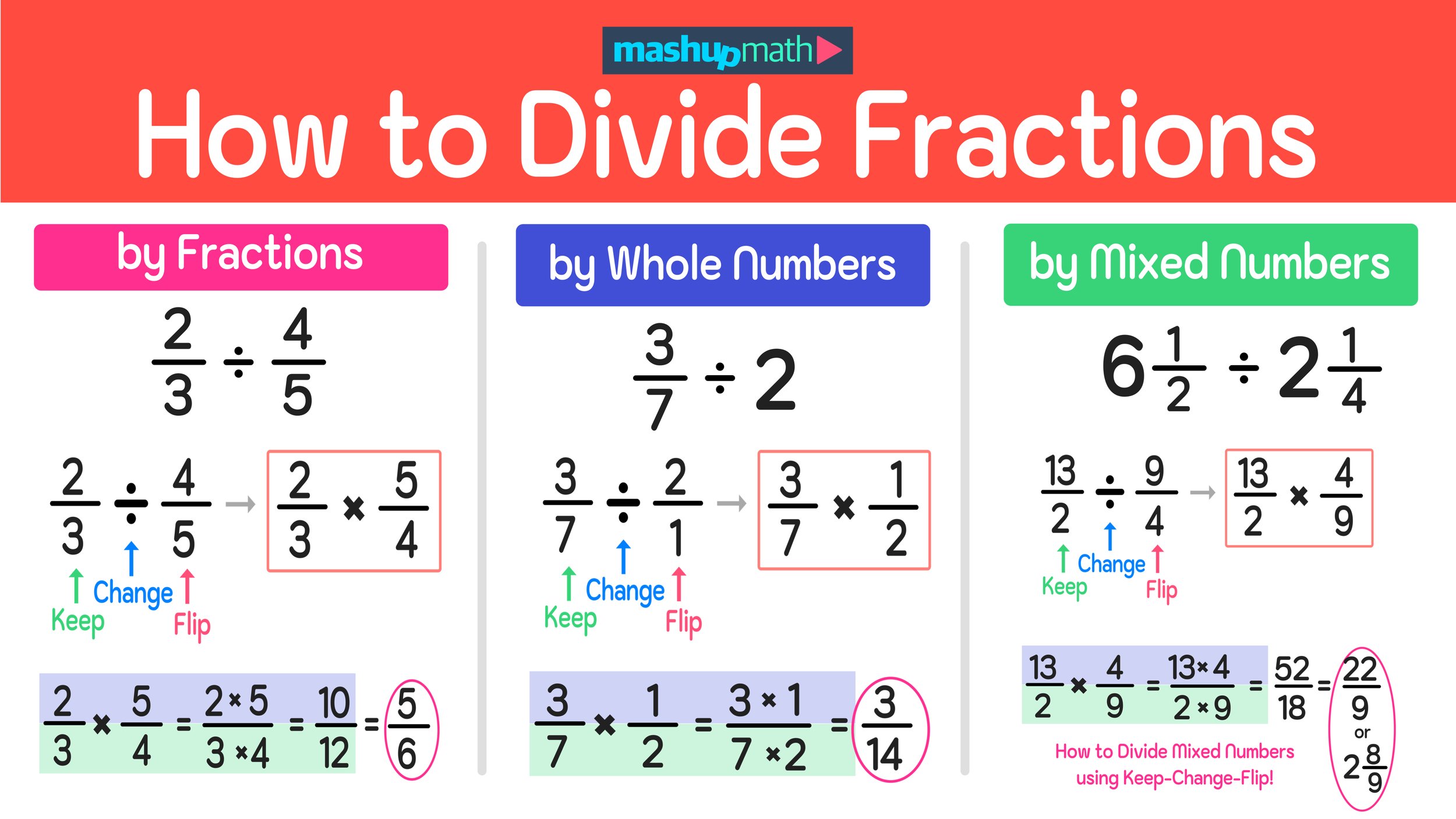 How to Divide Fractions in 3 Easy Steps — Mashup Math How to Divide Fractions in 3 Easy Steps — Mashup Math