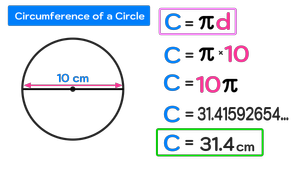 How to Find the Circumference of a Circle in 3 Easy Steps — Mashup Math