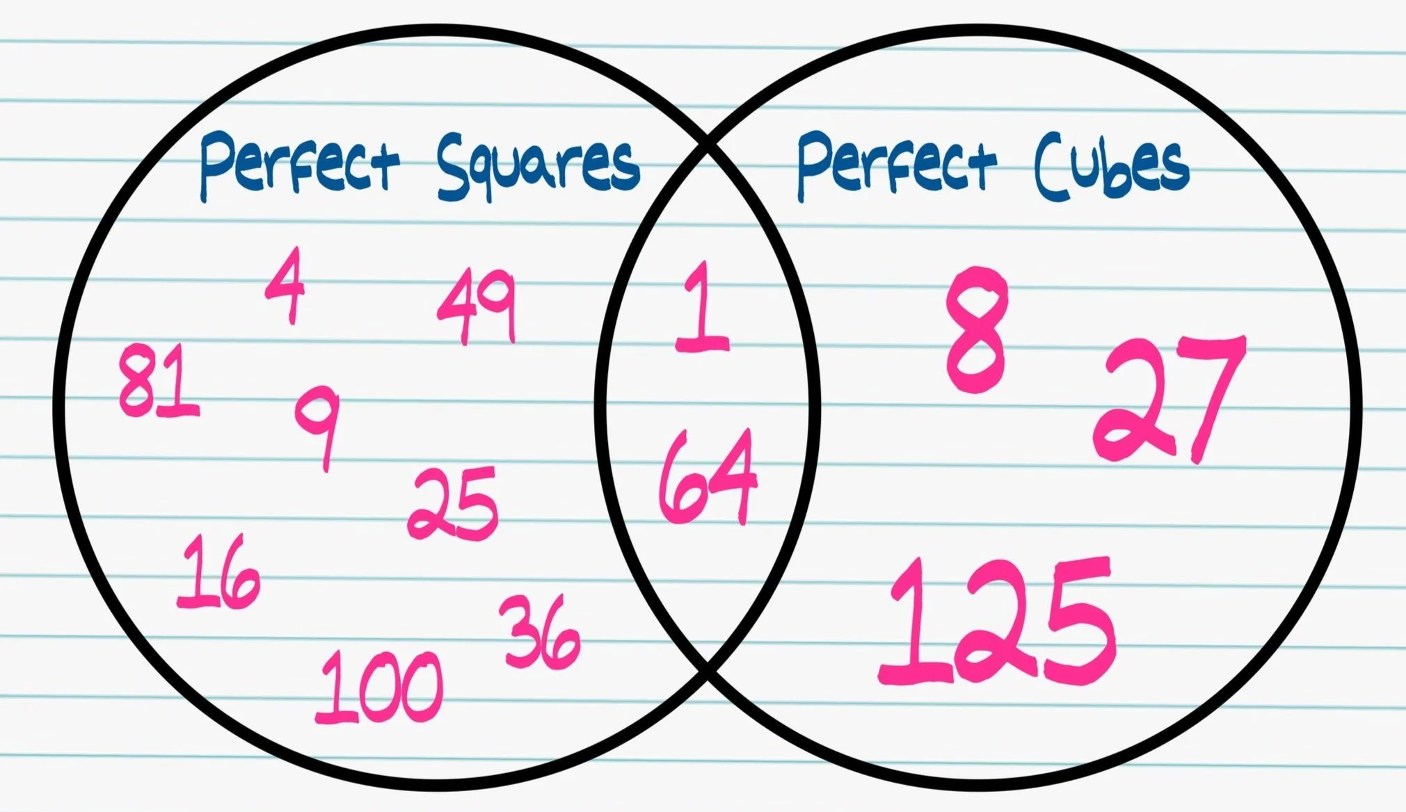 Math Pictures—How to Make Math More Visual — Mashup Math