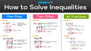 How to Solve Inequalities—Step-by-Step Examples and Tutorial — Mashup Math