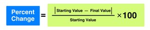 Percent Change Calculator — Mashup Math