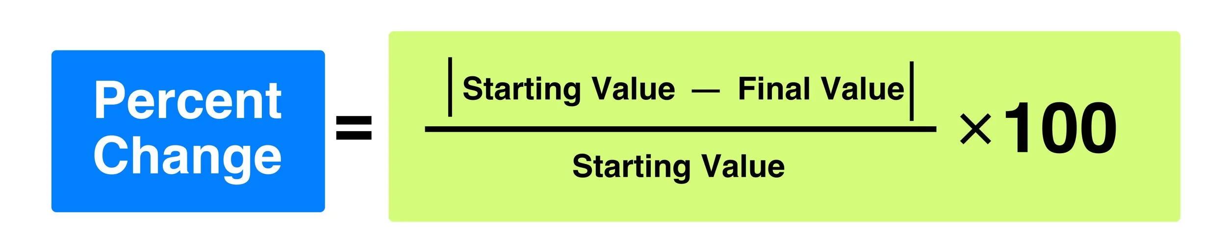 Percent Change Calculator Mashup Math