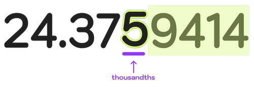 How to Round to the Nearest Thousandth (Step-by-Step) — Mashup Math