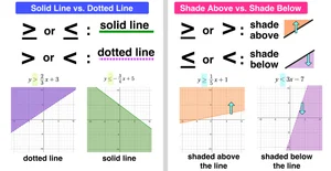 Graphing Linear Inequalities in 3 Easy Steps — Mashup Math