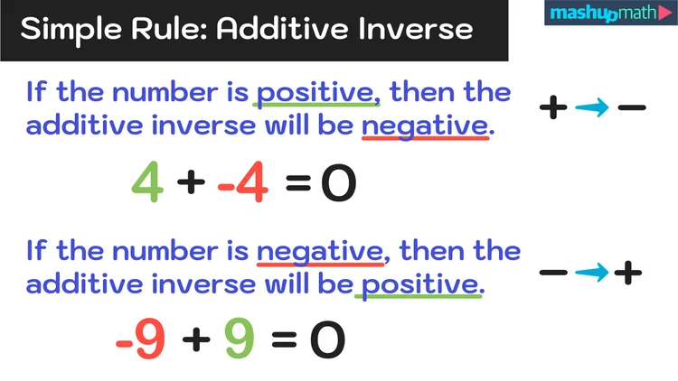 Additive Inverse—Definition, Equation, Examples — Mashup Math