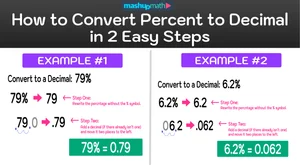 How to Convert Percent to Decimal in 2 Steps — Mashup Math
