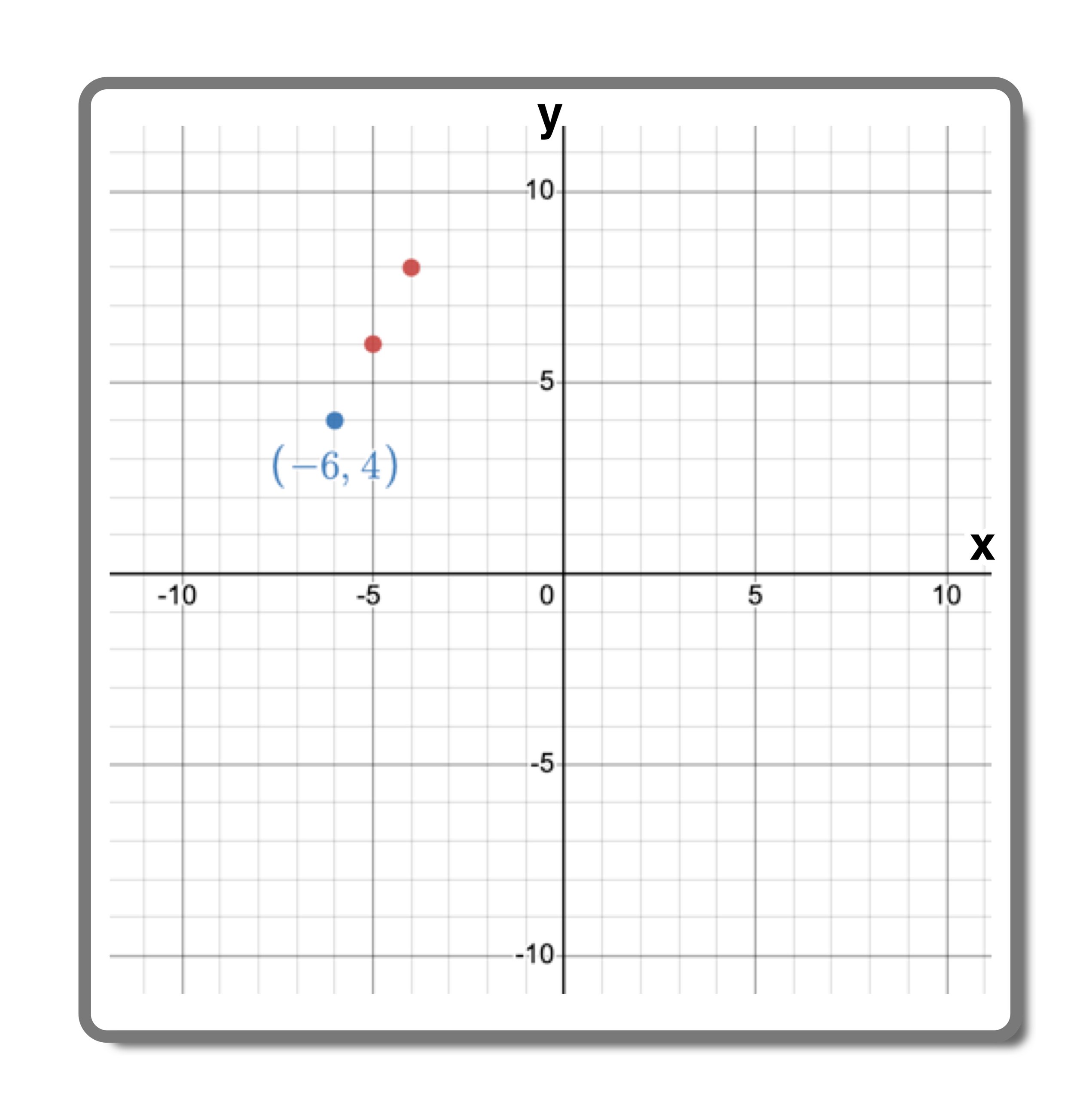 5 Point-Slope Form Examples with Simple Explanations — Mashup Math 5 Point-Slope Form Examples with Simple Explanations — Mashup Math