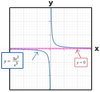 How to Find Horizontal Asymptotes in 3 Easy Steps — Mashup Math