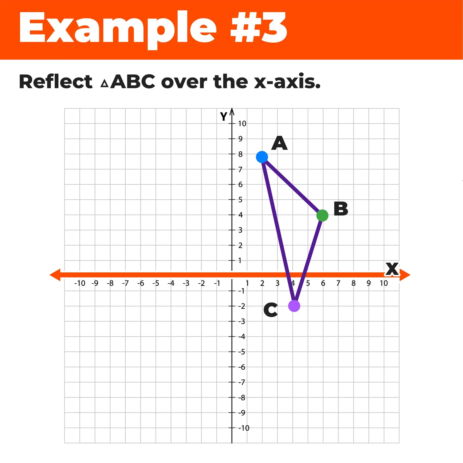 Blog — Mashup Math