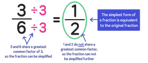 How to Simplify Fractions in 3 Easy Steps — Mashup Math