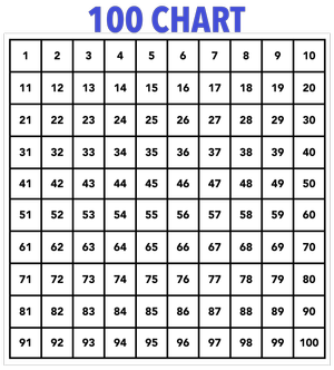 Free 100 Charts—Counting and Multiplication — Mashup Math