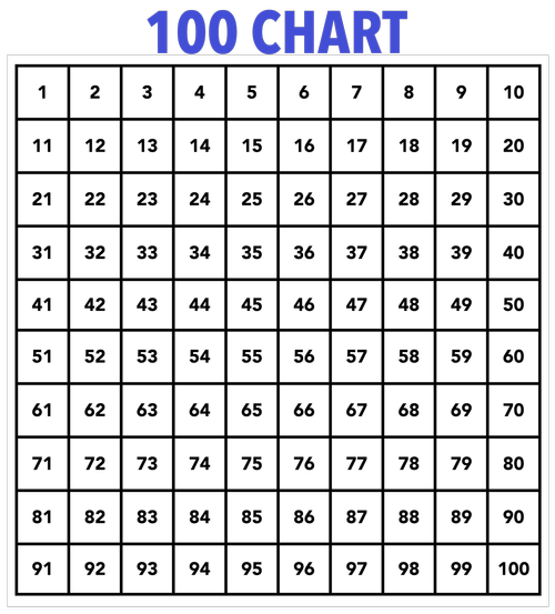 Free 100 Charts—Counting and Multiplication — Mashup Math