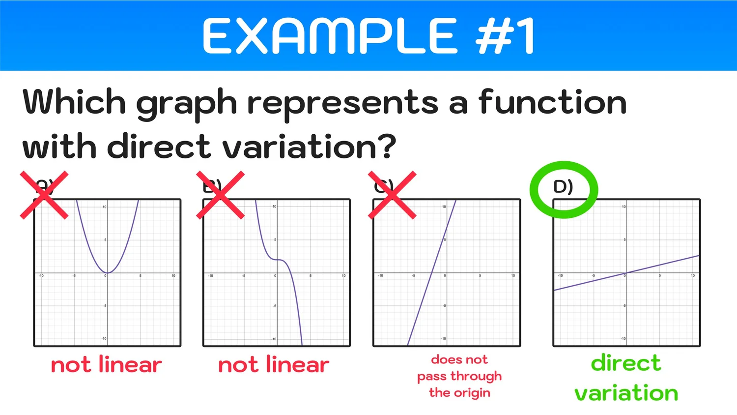 Direct Variation Explained—Definition, Equation, Examples — Mashup Math