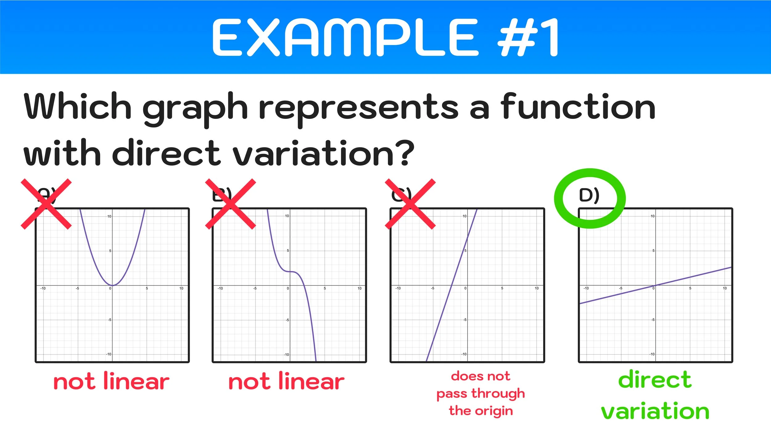 Direct Variation Explained—Definition, Equation, Examples — Mashup Math