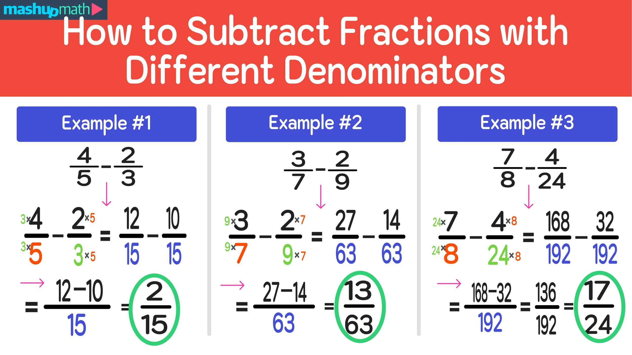 How To Subtract Fractions With Different Denominators Mashup Math