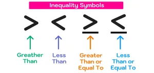 How to Solve Inequalities—Step-by-Step Examples and Tutorial — Mashup Math