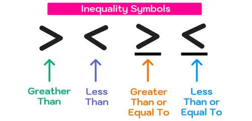How to Solve Inequalities—Step-by-Step Examples and Tutorial — Mashup Math