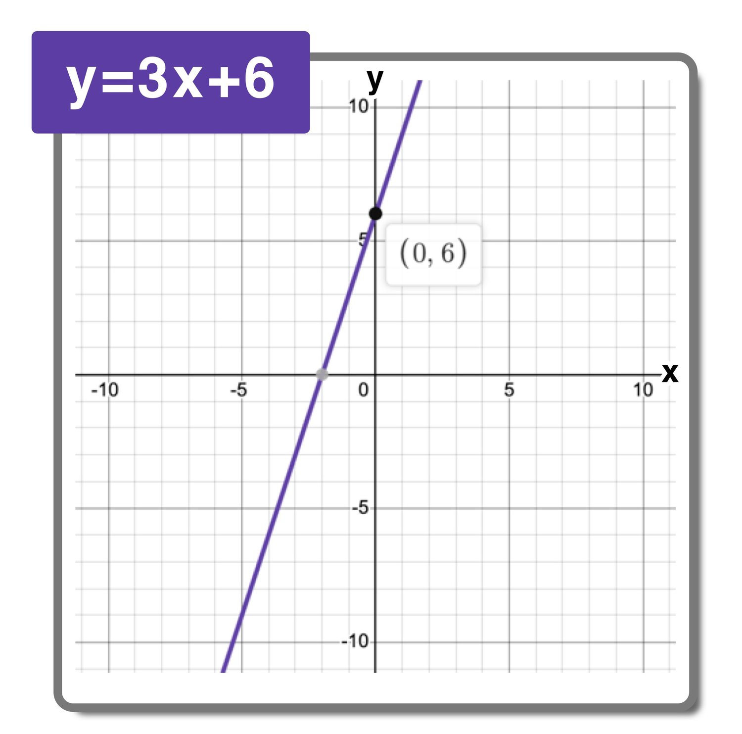 5 Point-Slope Form Examples with Simple Explanations — Mashup Math