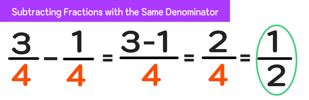 How to Subtract Fractions with Different Denominators — Mashup Math