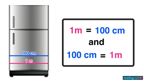 cm to m: 2 Easy Steps — Mashup Math