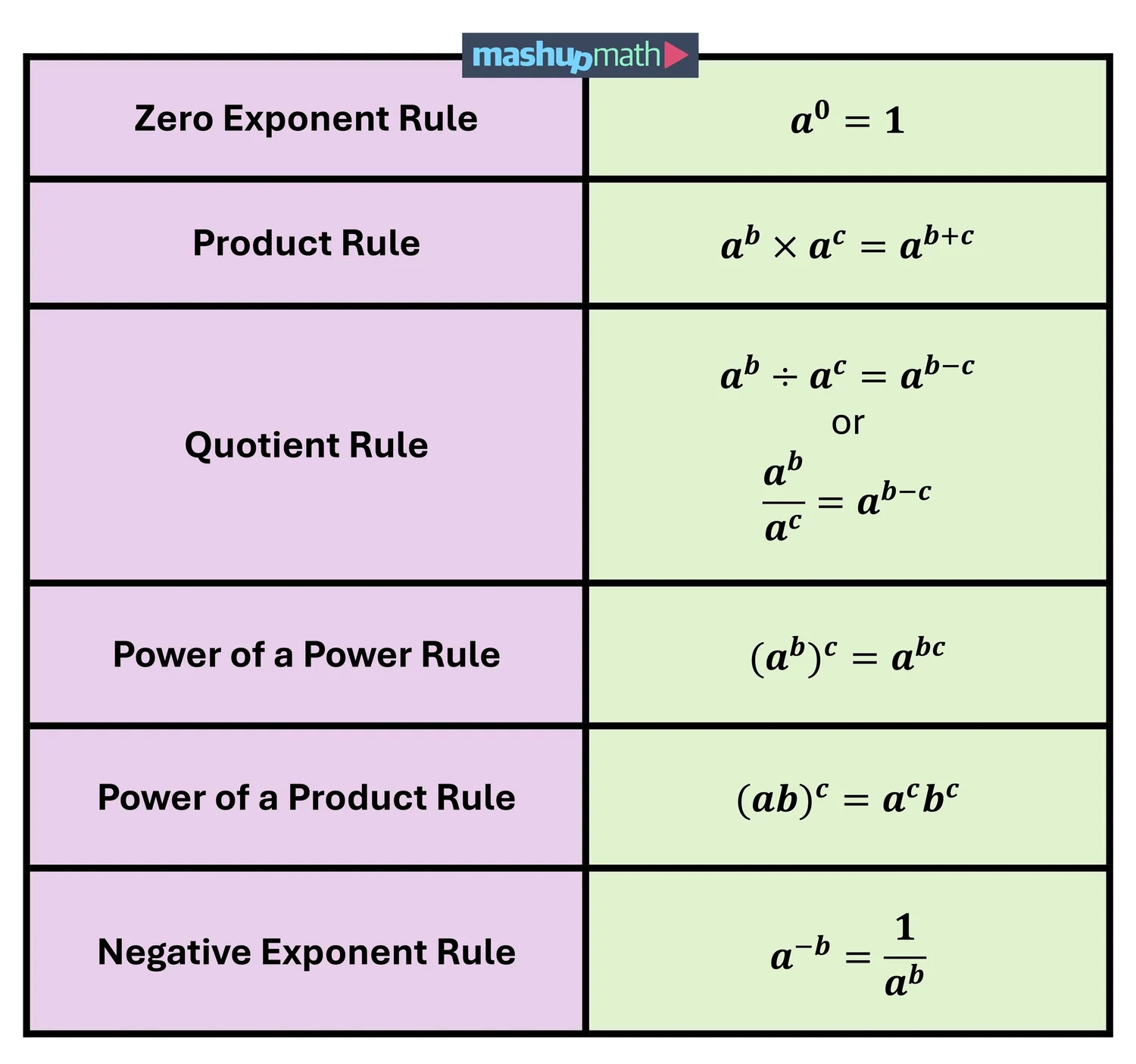 Exponent Rules Explained! (Free Chart) — Mashup Math