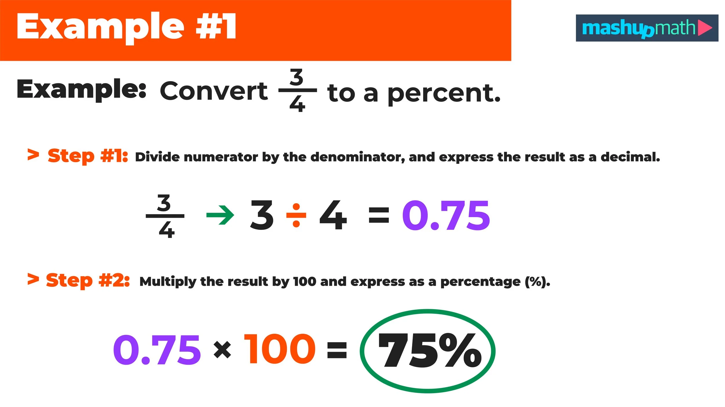 How to Turn a Fraction into a Percent in 2 Steps — Mashup Math