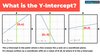 How to Find Y Intercept with 2 Points—Step-by-Step — Mashup Math